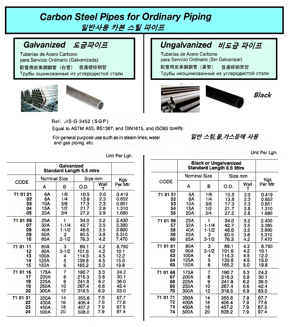 제품에 대한 상세정보입니다.